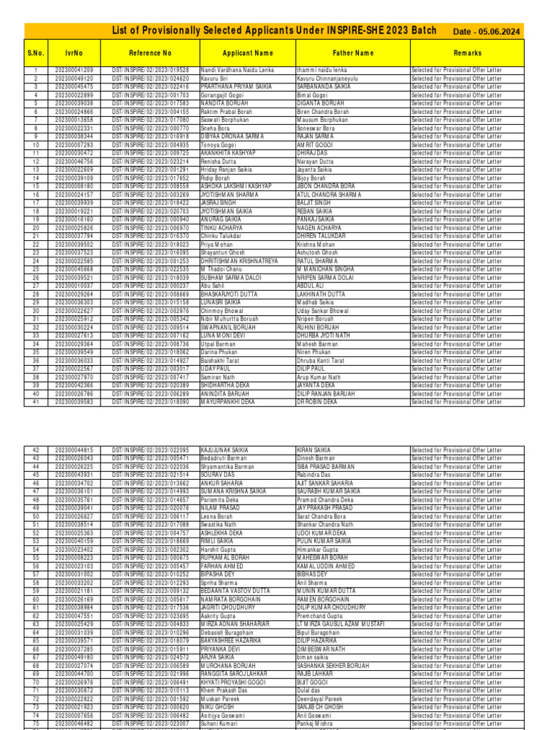 INSPIRE-SHE 2023 Provisional Selections | PDF