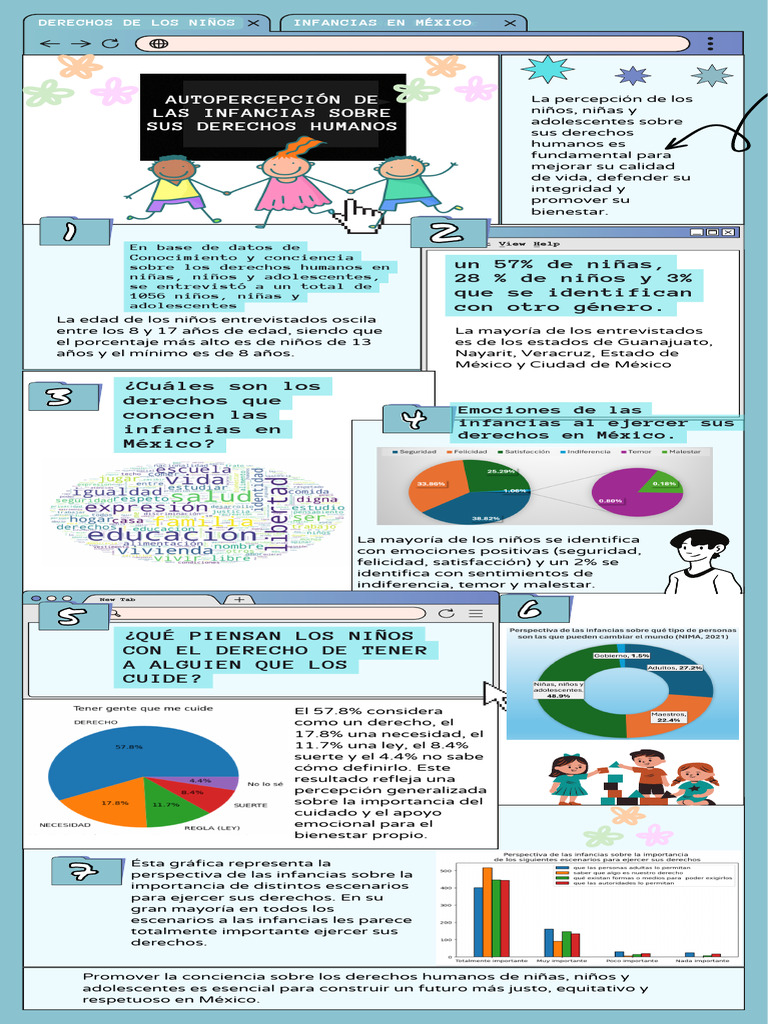 Infografía Derechos de Los Niños 1 | PDF | Las emociones | Conceptos psicologicos