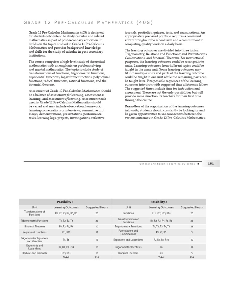 gr12 Precal | PDF | Trigonometric Functions | Trigonometry
