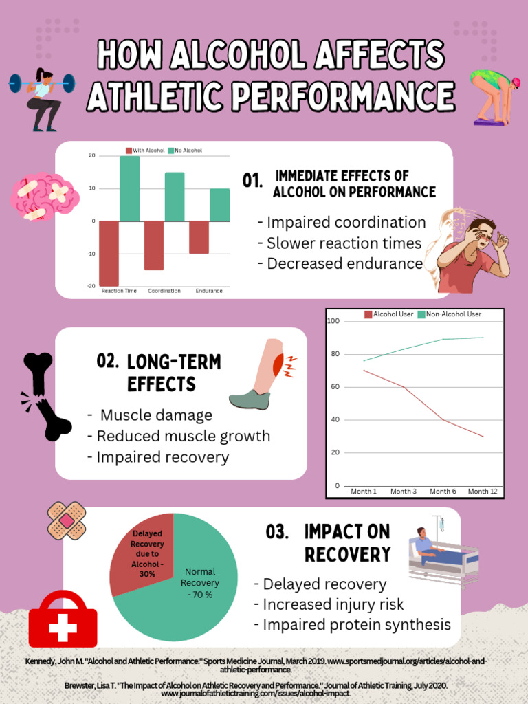 How Alcohol Affects Athletic Performance Pdf Endurance Causes Of