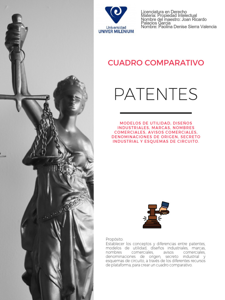 Act Apren2 PDSV | PDF | Patentar | Marca