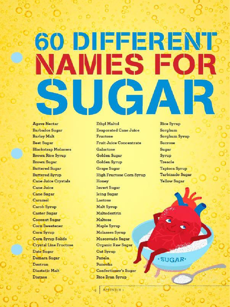 60 Different Names For Sugar | PDF