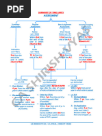 Akshansh Garg Idt Notes-1-50 | PDF