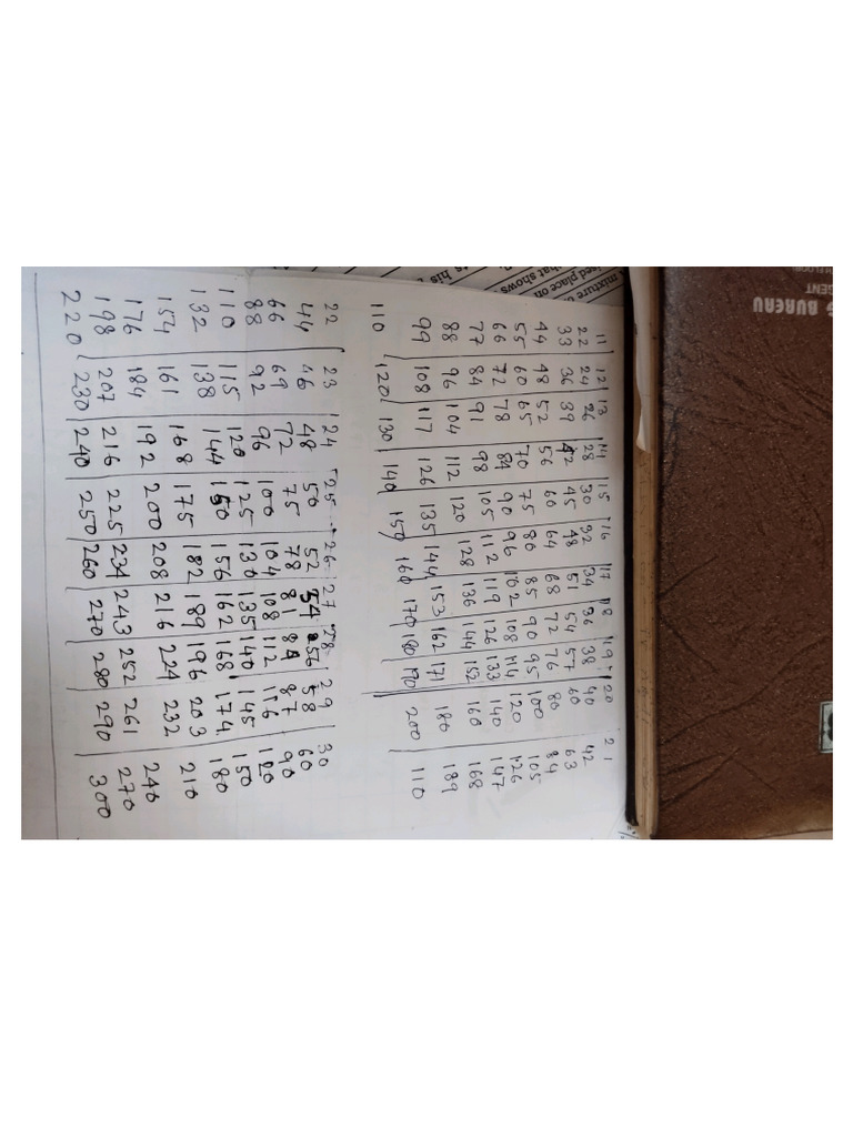 Important Tables For All Exams | PDF