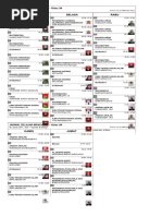 Panduan SIMAN v2 untuk Pengelola Aset | PDF