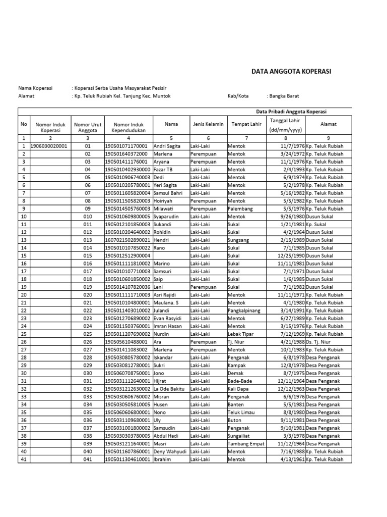 Data Anggota Koperasi Masyarakat Pesisir | PDF