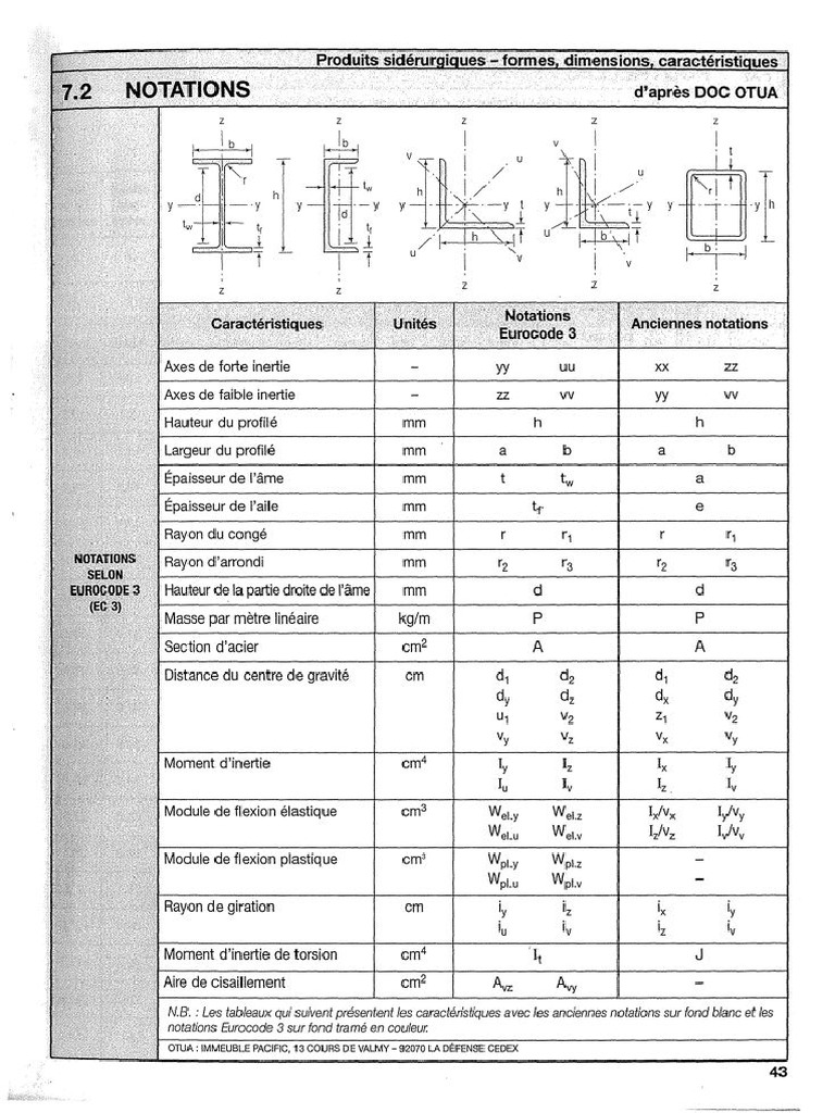 Catalogue Des Profilés | PDF