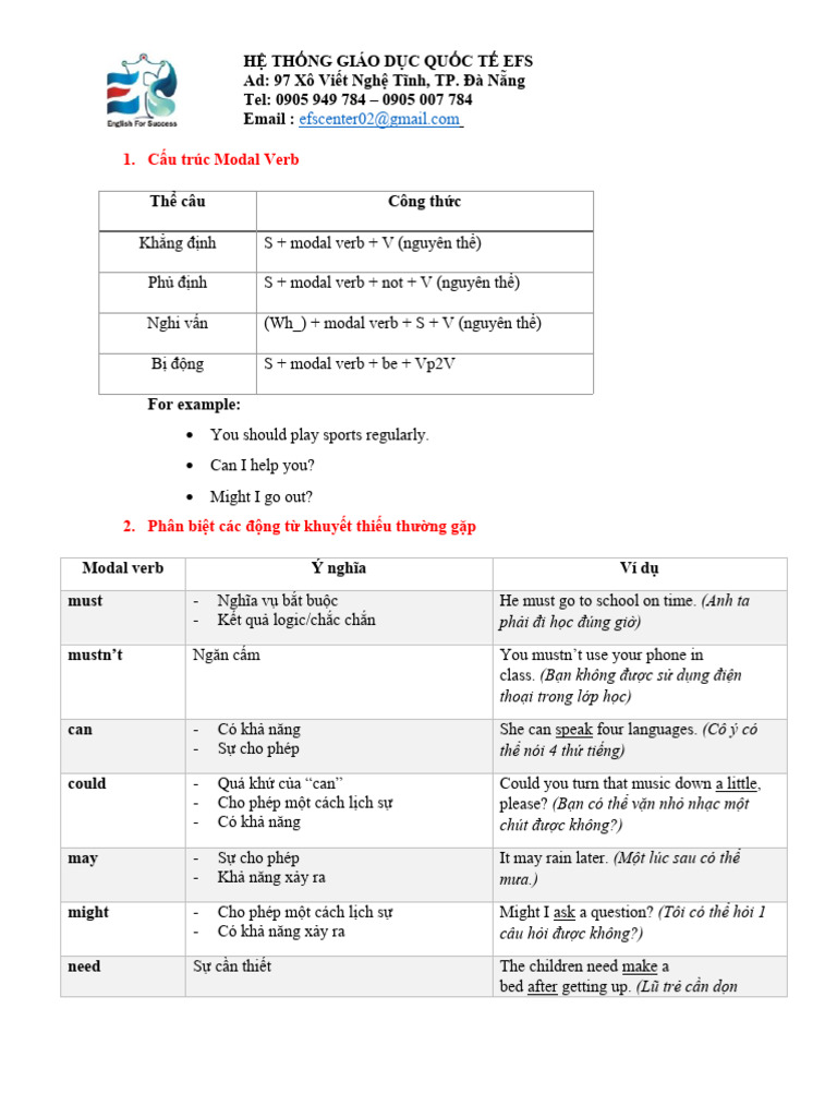 Model Verbs | PDF