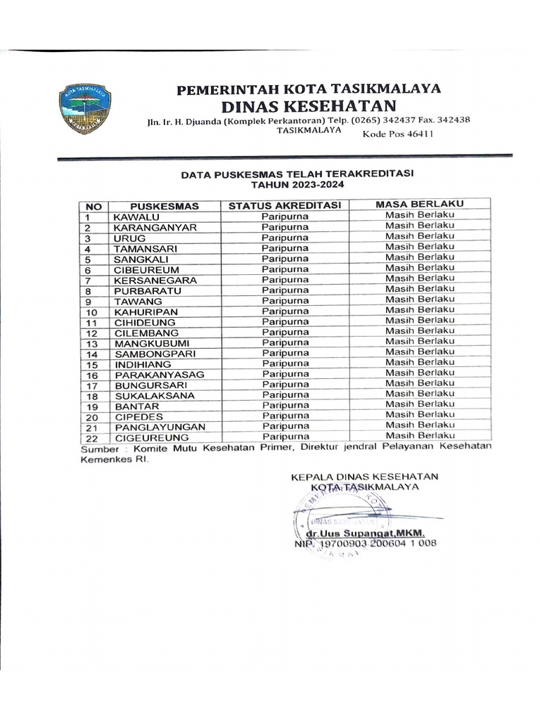 Data Akreditasi Puskesmas Tahun 2022-2023 | PDF Data Akreditasi Puskesmas Tahun 2022-2023 | PDF