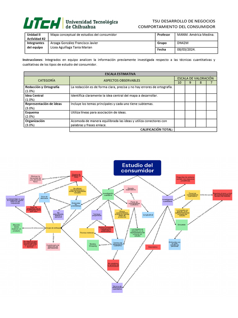 E2. Mapa Conceptual | PDF