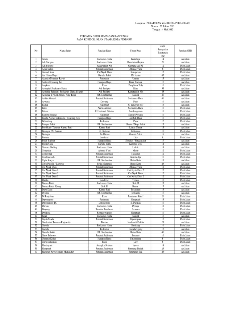 Pedoman GSB Kota Pekanbaru | PDF