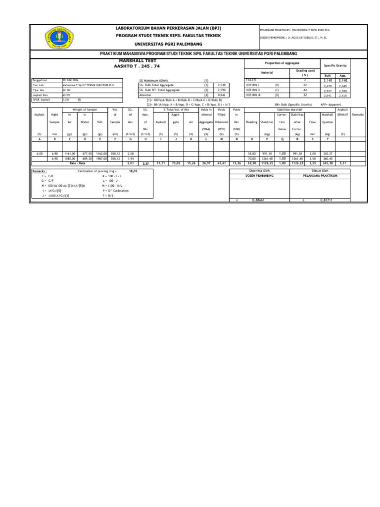 Kuat Tekan Aspal Marshall Tes 2024 | PDF | Asphalt | Materials