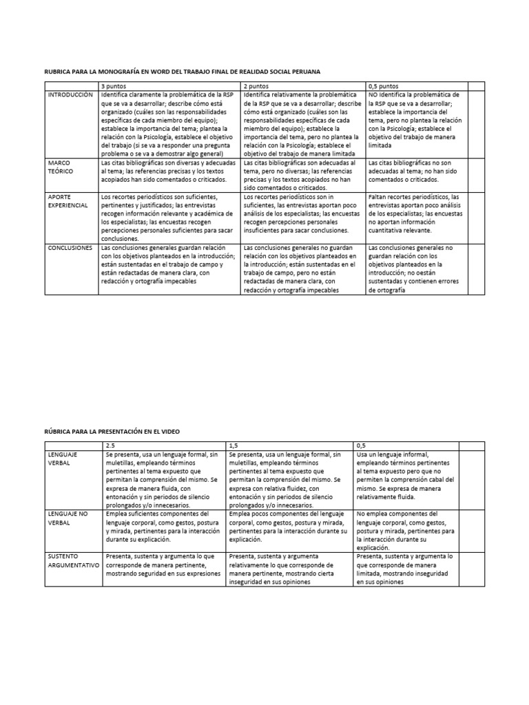 Rubricas para El Word y El Video Del Trabajo Final RSP 2023 | PDF ...