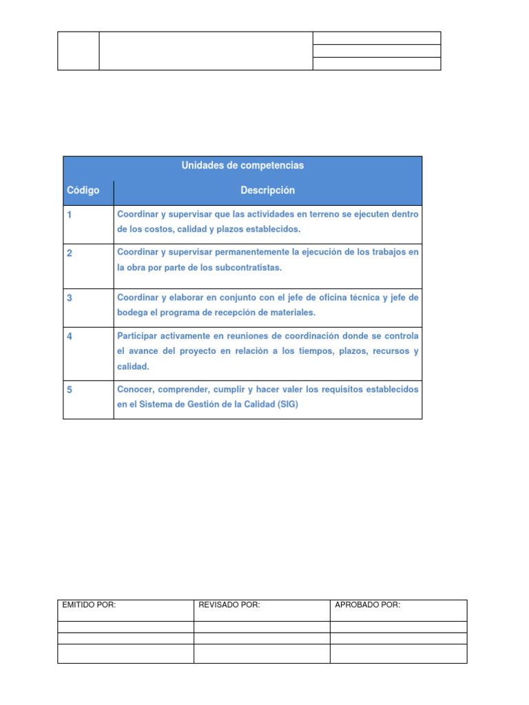 Unidades de Competencias Código Descripción: Emitido Por: Revisado Por ...