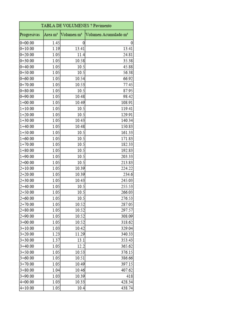 Tabla de Volumen - Pavimento | PDF