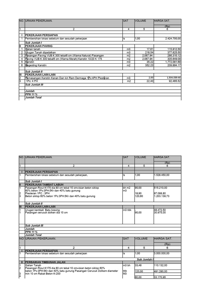 Rab Usulan BTT Perkimhub | PDF