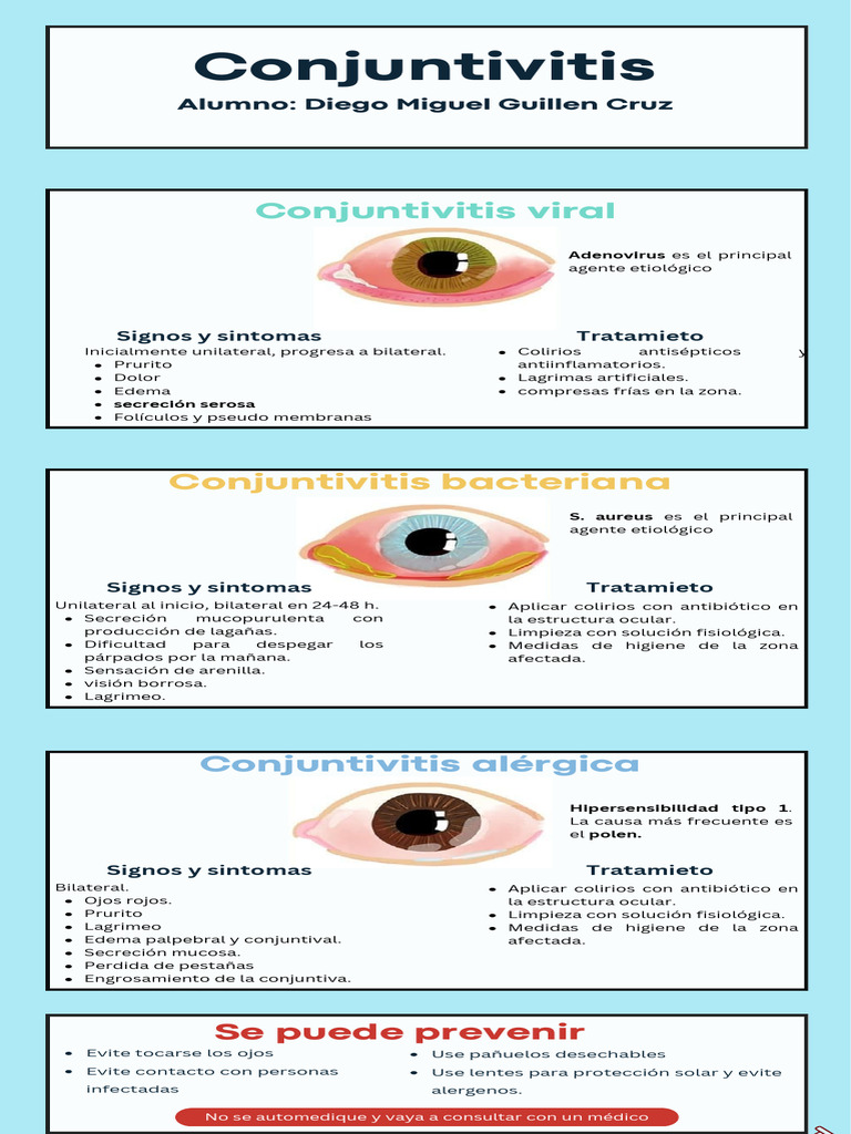 Conjuntivitis Infografia | Descargar gratis PDF | Microbiología ...
