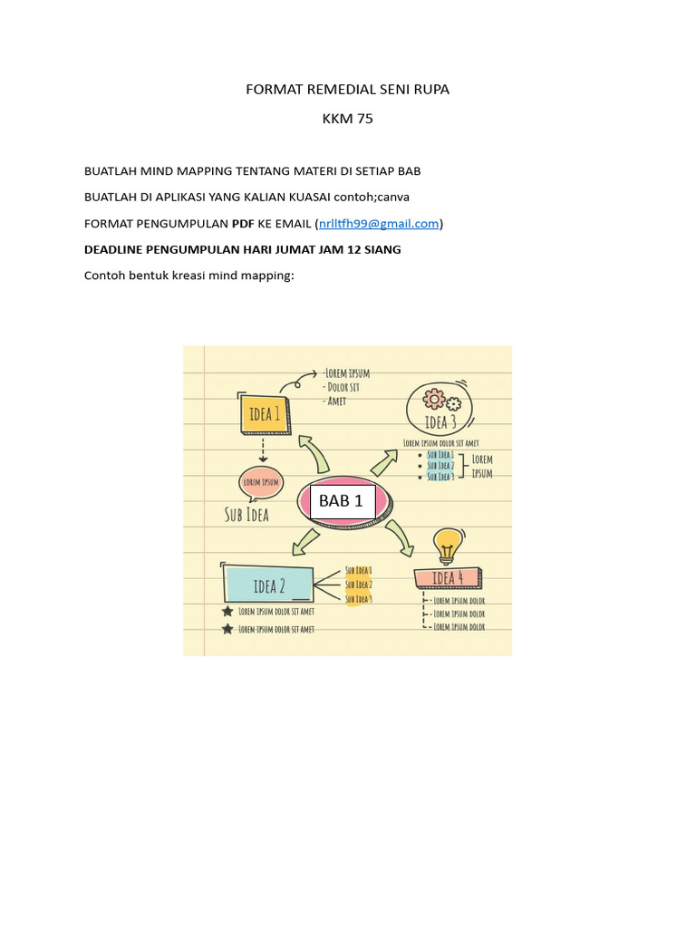 Format Remedial Seni Rupa | PDF