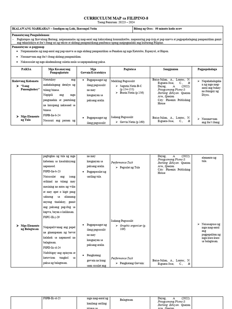 Fil-8 - Cmap 2ND Quarter | PDF