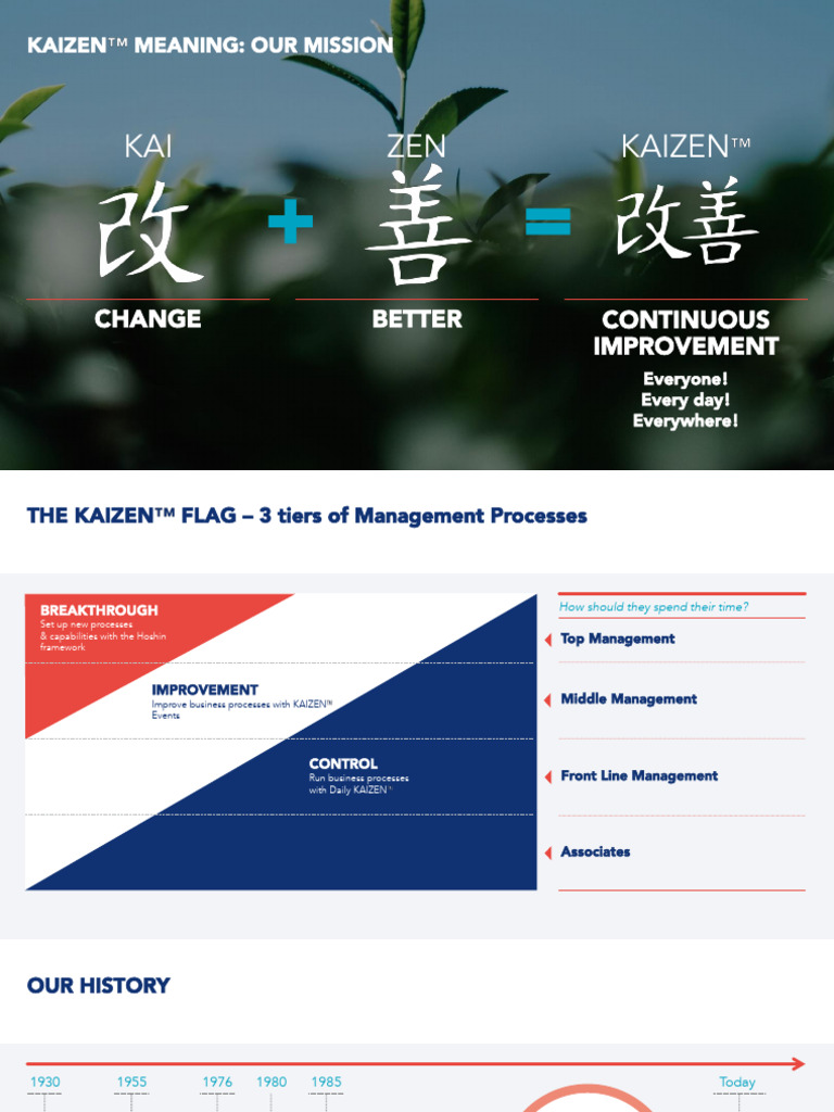 Kaizen邃 Meaning Our Mission Pdf Business Process Business Economics