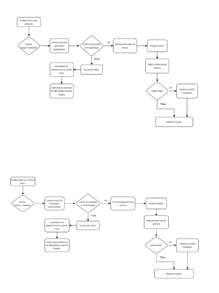 Alur Igd Ilp | PDF