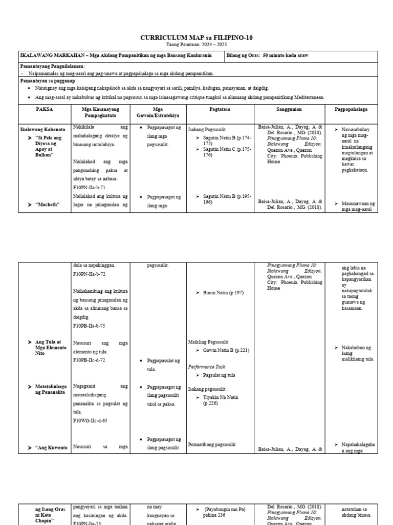 Fil-10 - Cmap 2ND Quarter | PDF