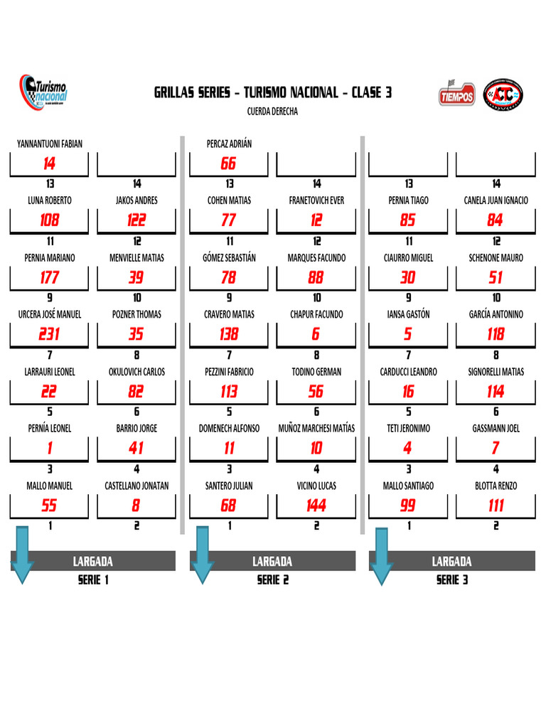 Resultados Turismo Nacional Clase 3 | PDF