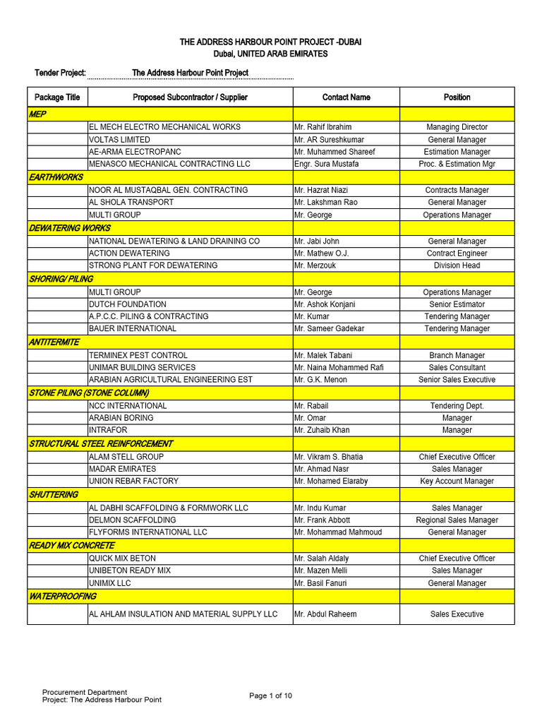 Subcon & Supplier List - The Address Harbour Point | PDF | Civil ...