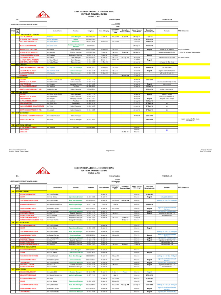 For Entisar PM | PDF | Materials