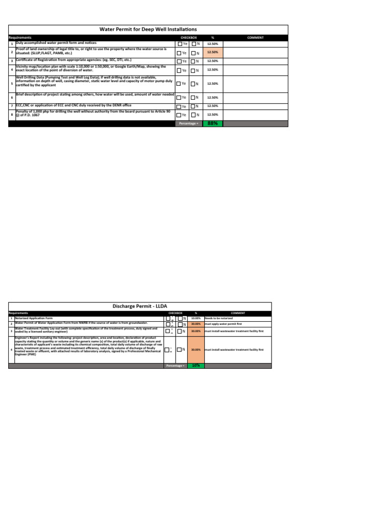 Permit Requi Rements Checklist | PDF | Sewage Treatment | Effluent