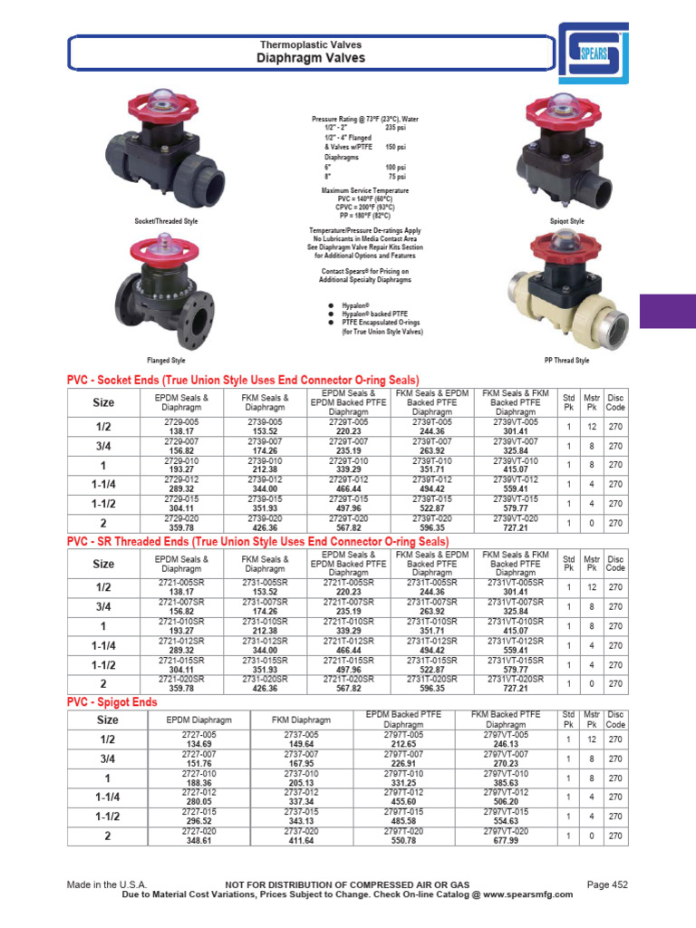 071 Thermoplastic Diaphragm Valves | PDF | Valve | Tap (Valve)
