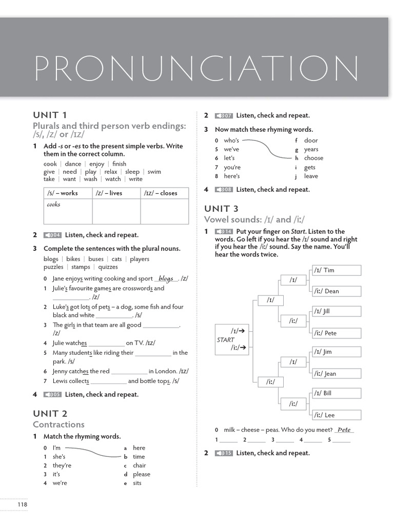 Think Level 1 Pronunciation | PDF | Linguistic Morphology | Language ...
