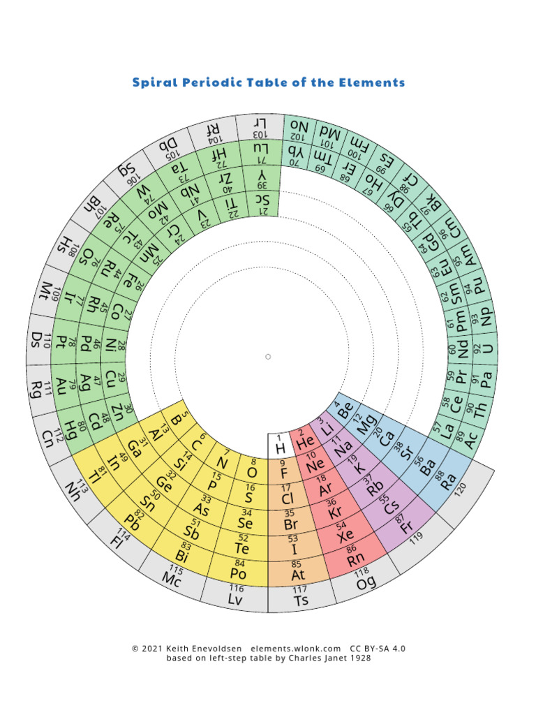 PT Spiral | PDF | Chemical Elements | Atoms