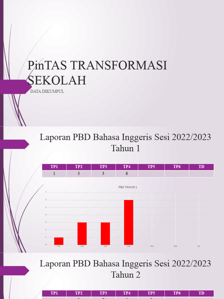 PinTAS TRANSFORMASI SEKOLAH | PDF