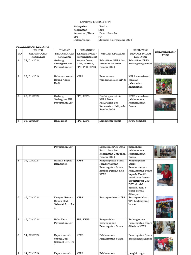 Contoh - Lapkin KPPS | PDF
