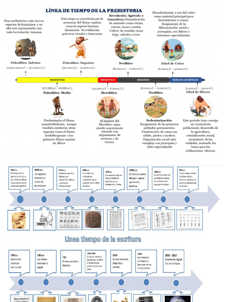 Linea de Tiempo Escritura | PDF
