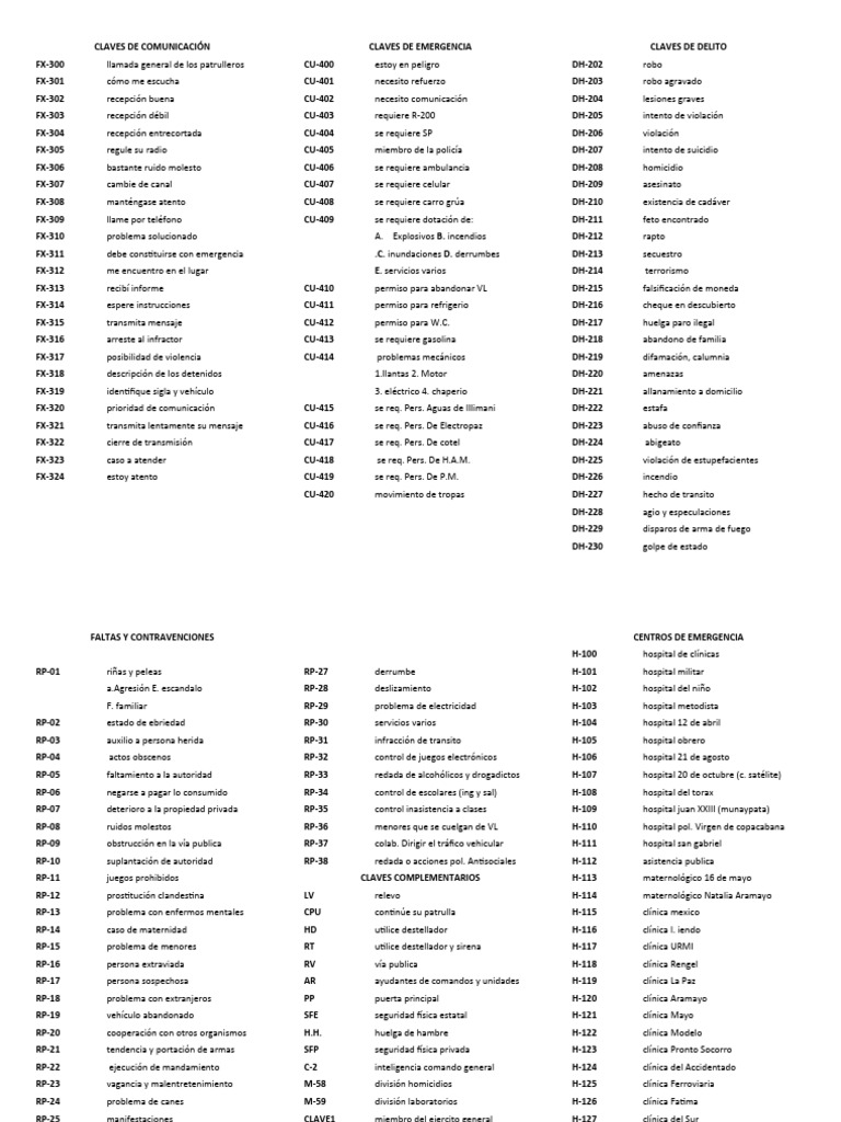 Claves Policiales | PDF | Crímenes | Crimen y violencia