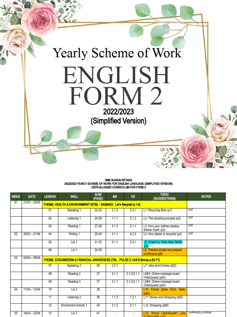 @2022 - Sow English Form 2 | PDF