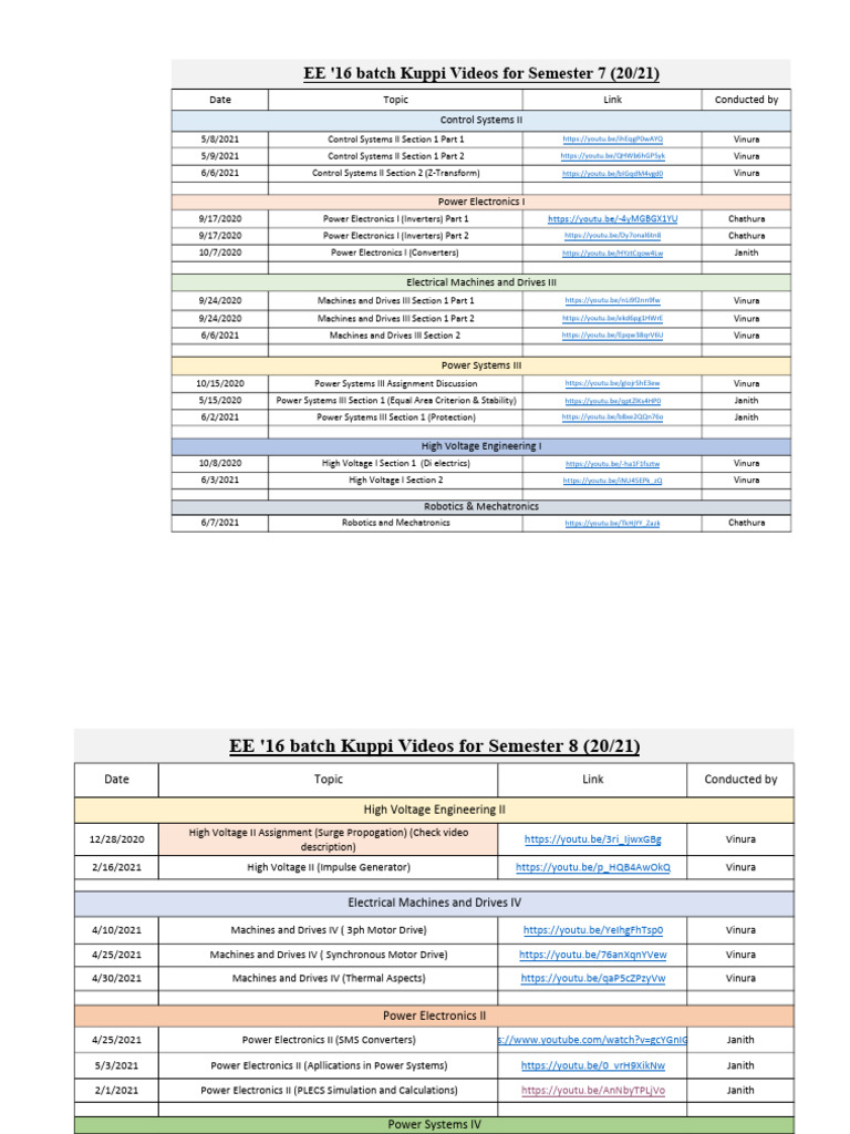EE'16 Final Year Kuppi List | PDF | Power Electronics | Electrical Components