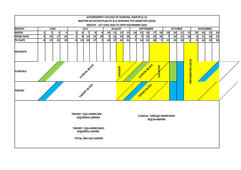Master Rotation Plan 5th Sem | PDF