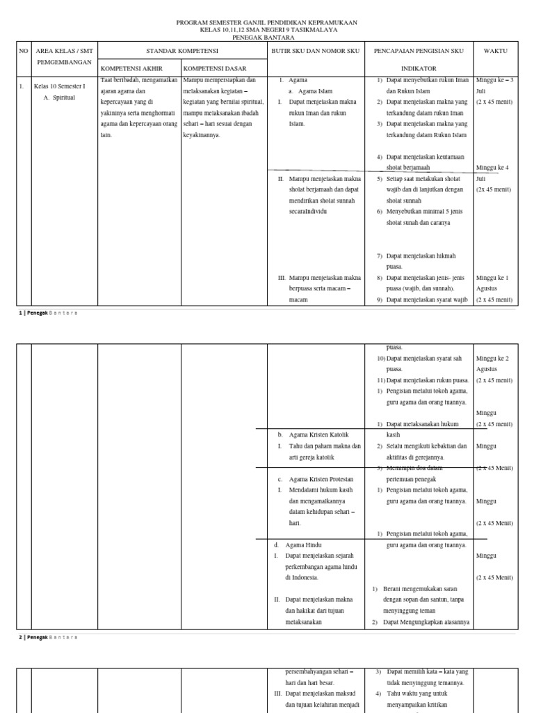 Program Pramuka | PDF