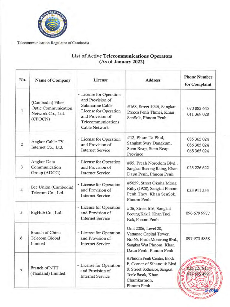 List of Active Telecommunications Operators (As of Jan, 2022) - Telecommunication Regulator of ...