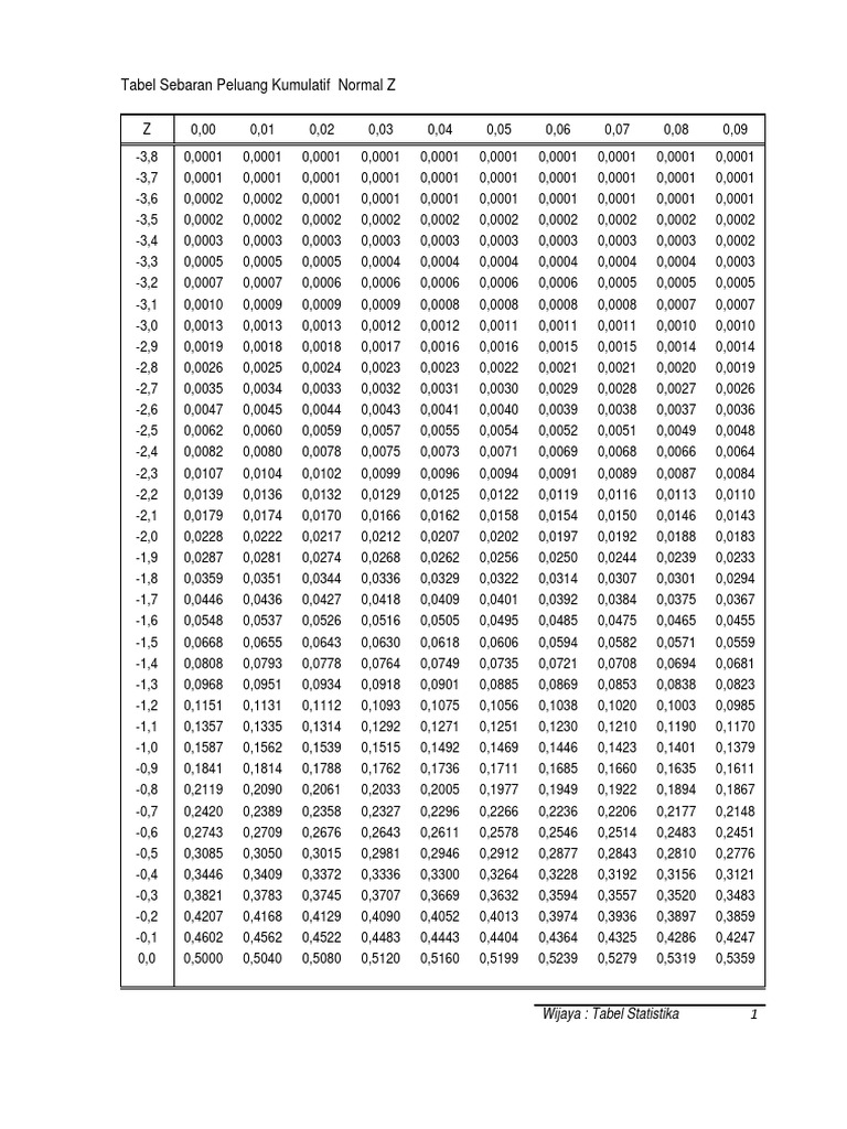 Tabel Normal Kumulatif Pdf 5370
