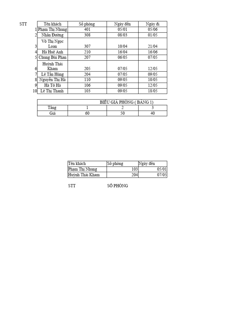 EXCEL TIN HỌC | PDF