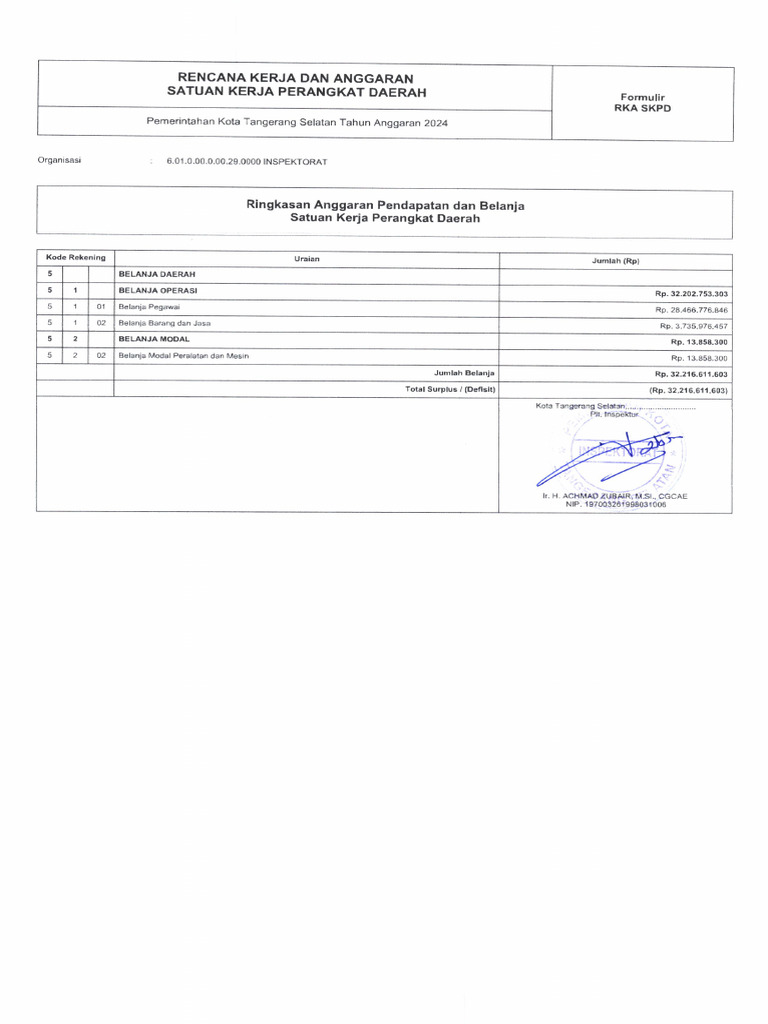 Ringkasan Rencana Kerja Dan Anggaran (RKA) Inspektorat Tahun 2024 | PDF