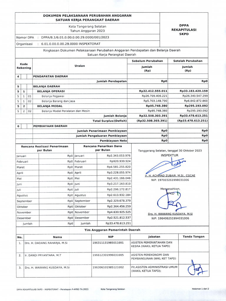 Ringkasan Dokumen Pelaksanaan Perubahan Anggaran (DPPA) TA 2023 | PDF