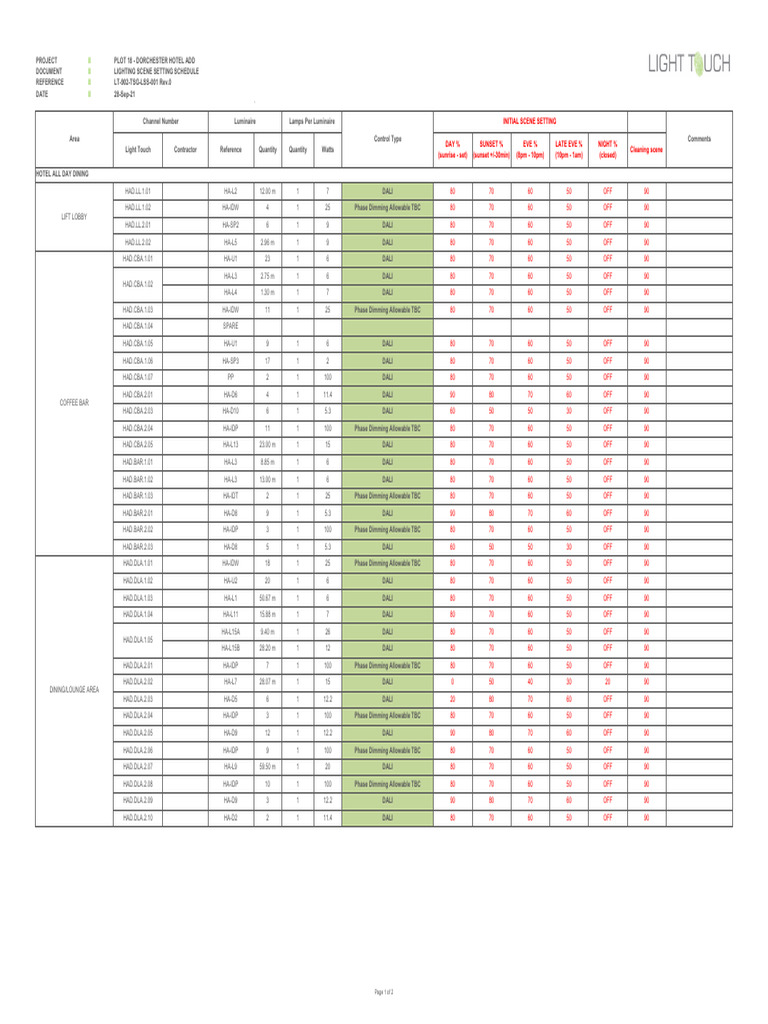 LT-902-TSG-LSS-001 Rev.0 Lighting Scene Schedule - FOH - Hotel ADD ...