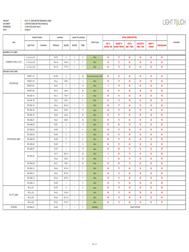 LT-902-TSG-LSS-001 Rev.0 Lighting Scene Schedule - FOH - All | PDF ...