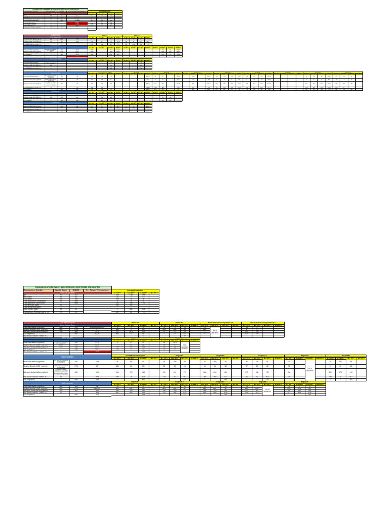 Comparison of KWHR & MmBTU | PDF | N Ox | Sulfur Dioxide