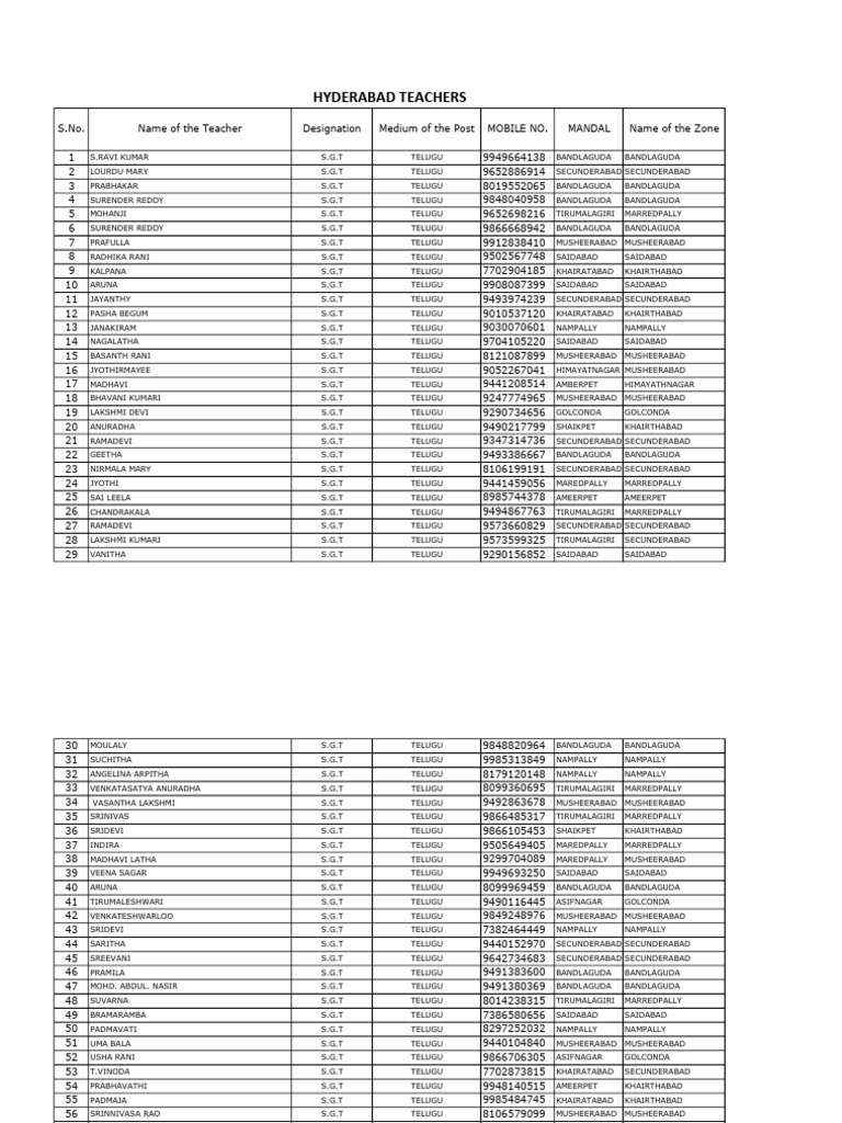 Telangana SGT Teacher Contact List | PDF
